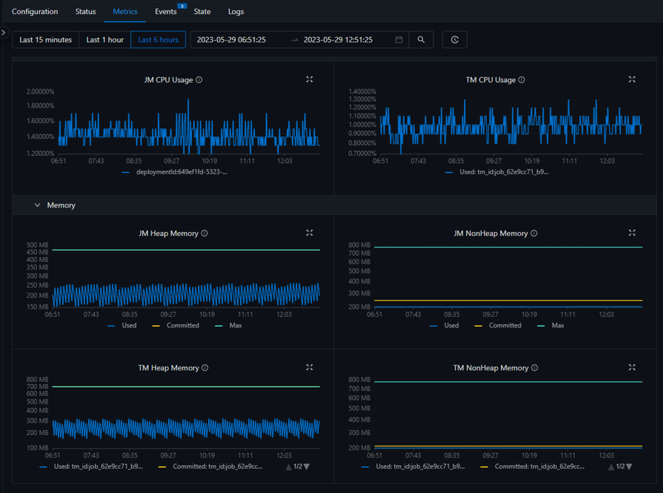 Stream Processing Scalability: Challenges and Solutions